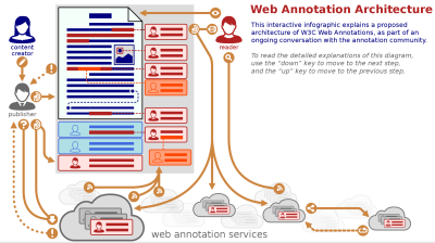 infographic_open_annotation_architecture_proposal : Hypothesis