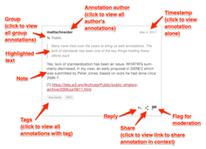 Annotation Basics : Hypothesis